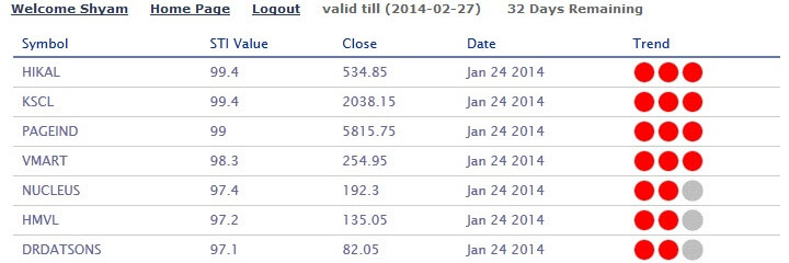 STI Charts Explained – Making Profit with STI Charts | NLC Profit Pro ...